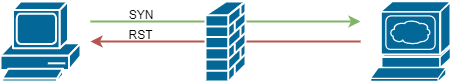 Network Discovery With Nmap – Cyberbit